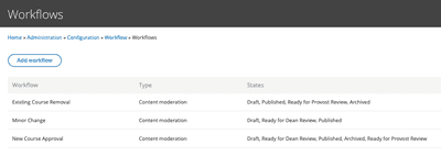 Syllabus Approval Routing — Clean Catalog